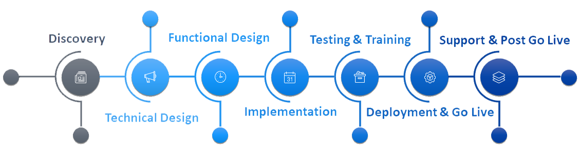 Streamlining Supply Chain Operations: Dynamics 365 Business Central and ...